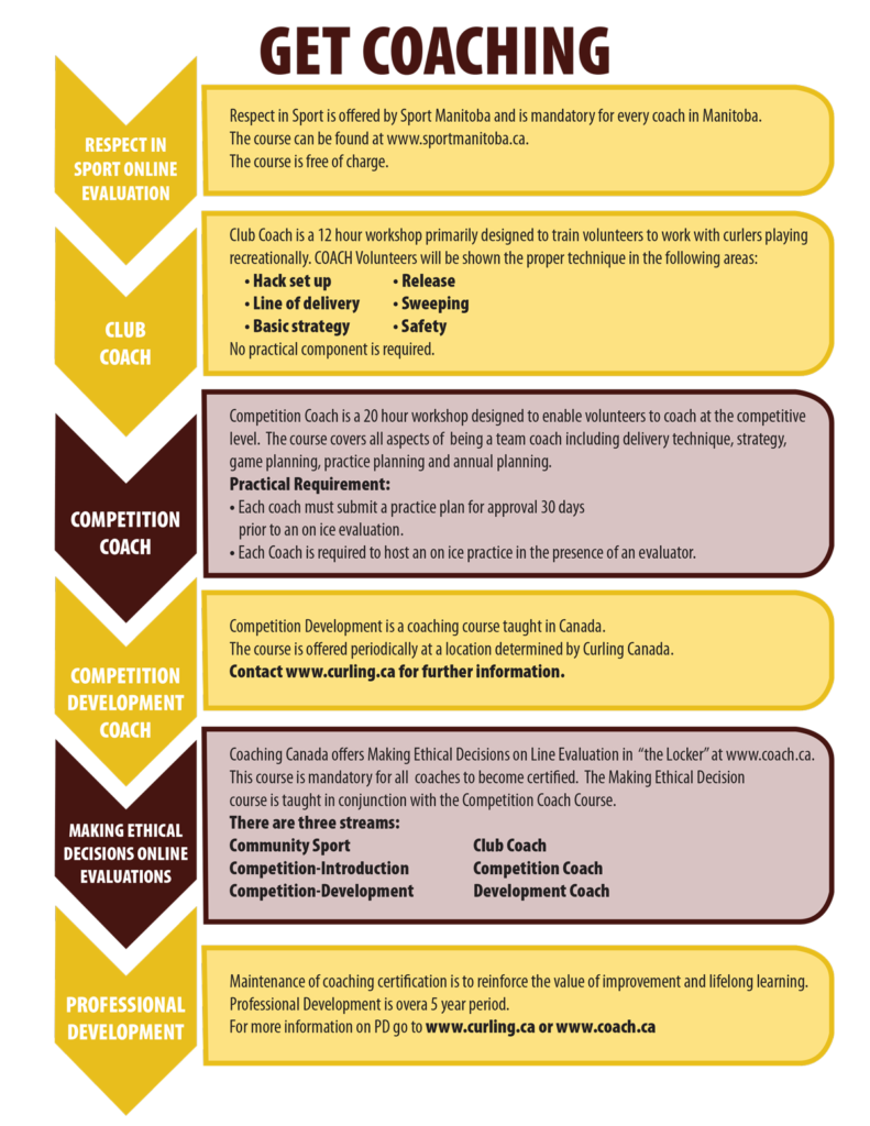 Coaching – CurlManitoba